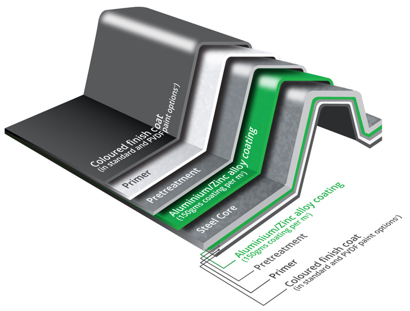 ColorCote ZinaCore (formerly known as ZR8) by Colorcote – EBOSS