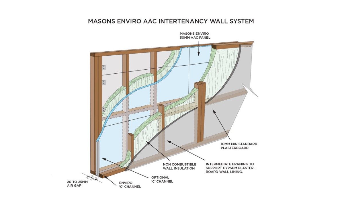Masons Intertenancy Wall System by Masons – EBOSS