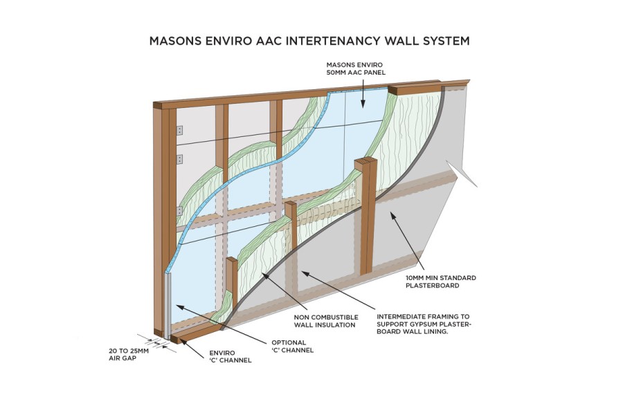 From Weather-Resistive Rigid Air Barrier Systems to Fire and Acoustic ...