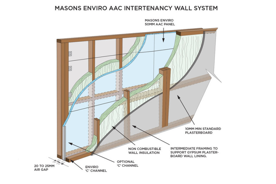 Interior Intertenancy Walls by Masons – EBOSS