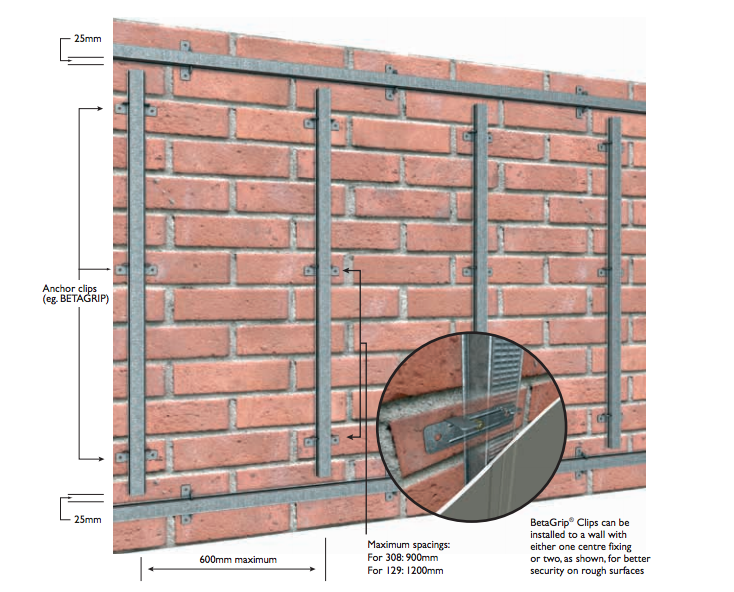 Rondo Wall Strapping by Rondo Building Services – EBOSS