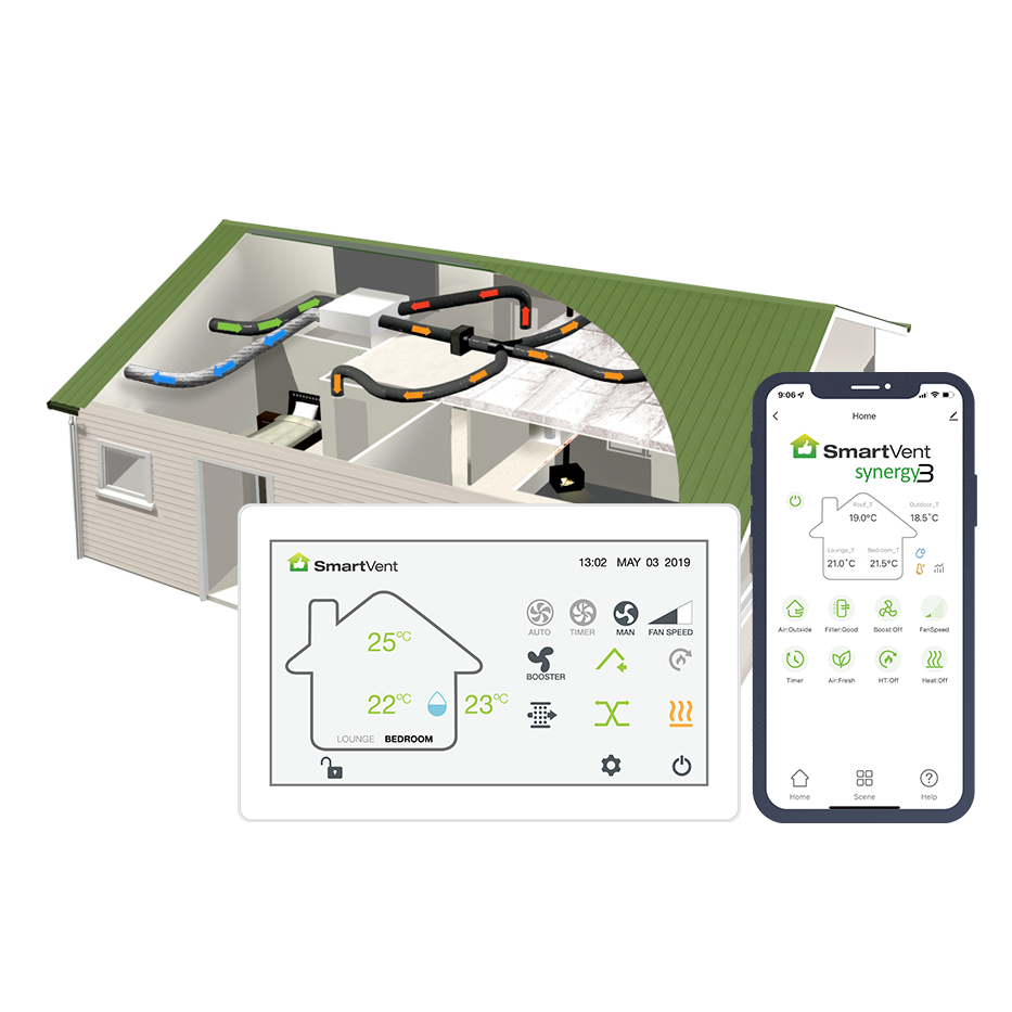SmartVent Synergy 3 Energy Recovery Ventilation System by Simx – EBOSS