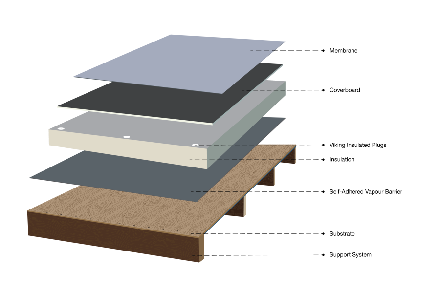 New Fully Engineered Warm Roof Solution Meets Updated H1 Requirements ...
