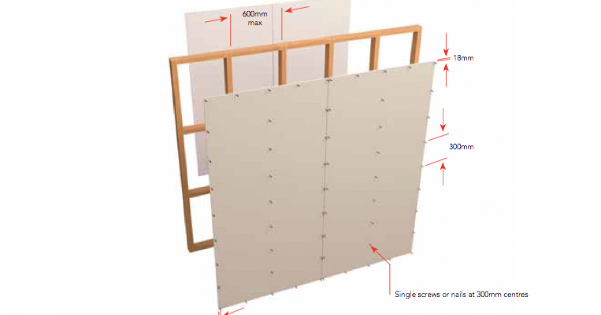 New GIB Fire-Rated Systems by GIB – EBOSSNOW – EBOSS