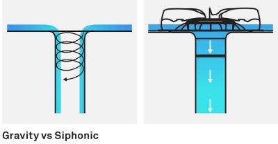 The Benefits of a Siphonic Drainage System – EBOSS