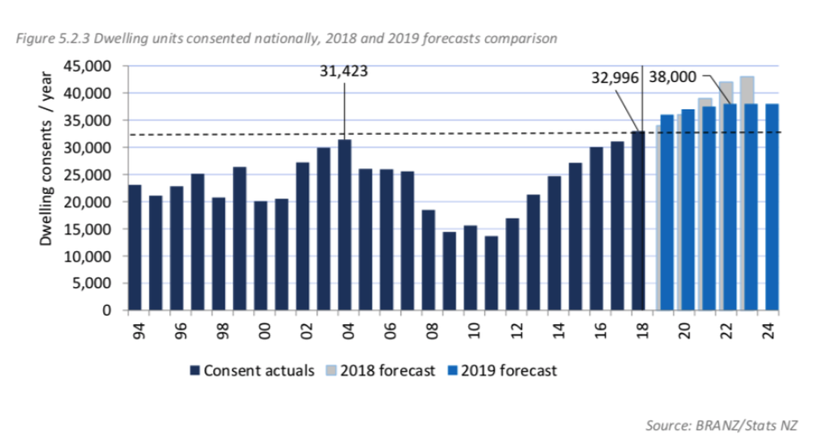 National Construction Pipeline Report 2019 Overview – EBOSS