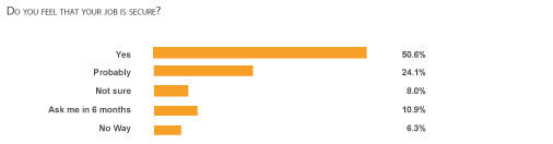 Q4 Industry Confidence Survey: Job Security Confidence on the Mend – EBOSS