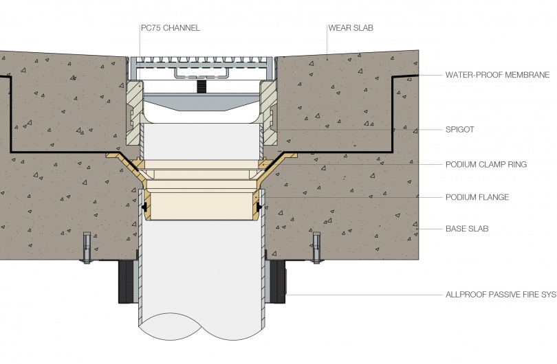 ACO ThresholdDrain by ACO NZ – EBOSS
