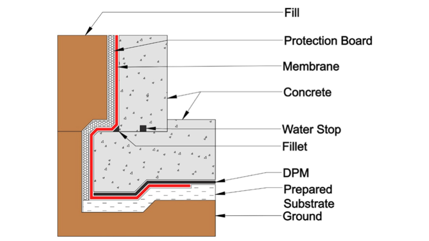 Joining a DPM to a Tanking Membrane – EBOSS