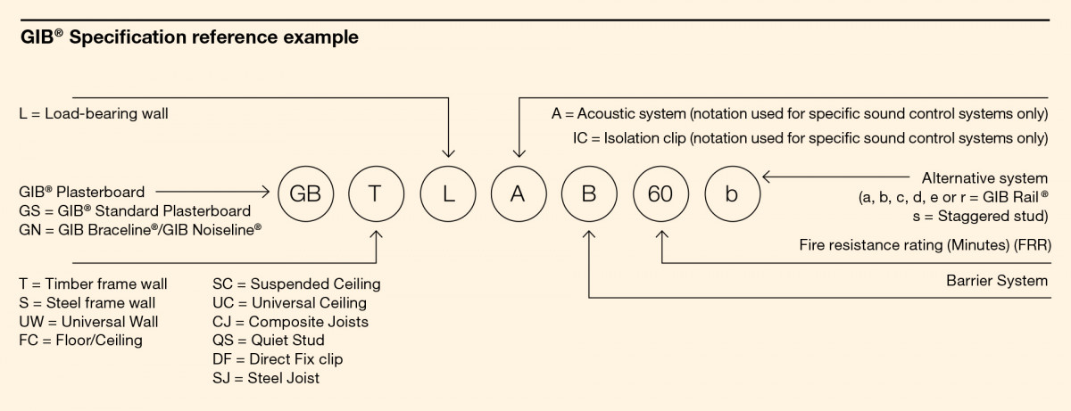 Speed Up Design, Consenting and Installation with GIB – EBOSS