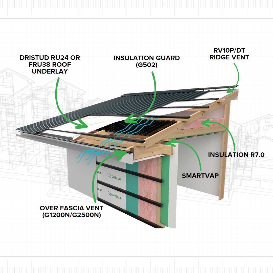 Passive Ventilation with DriSpace for H1 – EBOSS