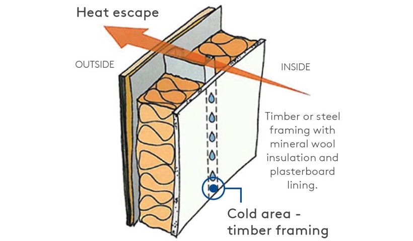 What’s Your H1/AS1 Insulation Solution for Low Pitch Roofs? – EBOSS