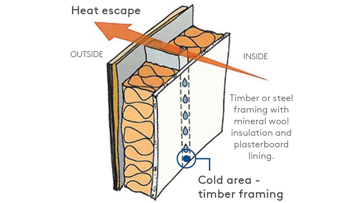Continuous Insulation Ticks H1 Box for Low-Rise Multi-Unit Developments ...