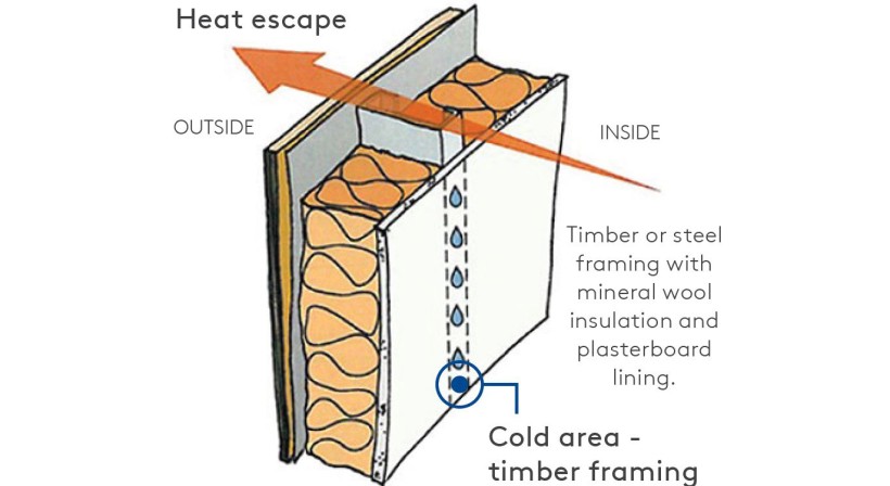 Kingspan Thermakraft News – EBOSS
