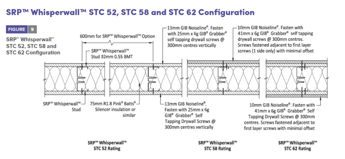 SRP Acoustic Solutions for Walls and Ceilings – EBOSS