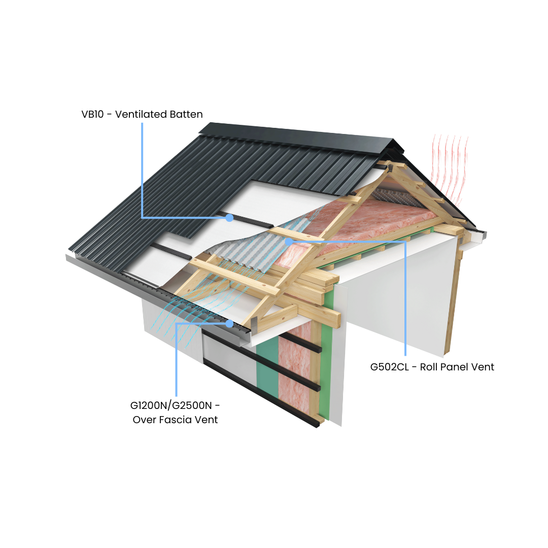 Corrosion Rates in Vented vs. Unvented Roof Cavities: What the BRANZ ...