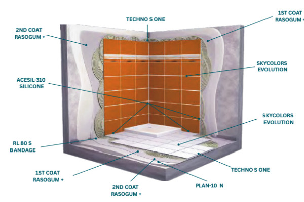 External Wet Areas Waterproofing & Tiling System — Terraces & Balconies ...