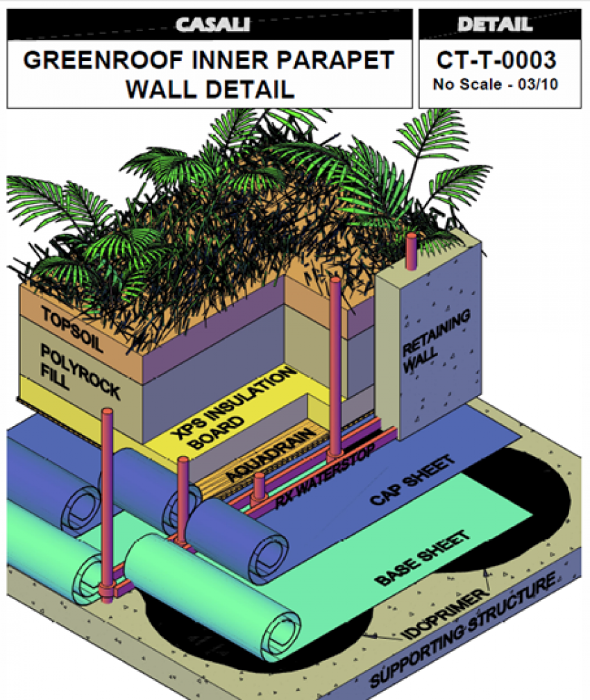 Casali Eradix Root Barrier for Green Roofs and Planters by Allco ...