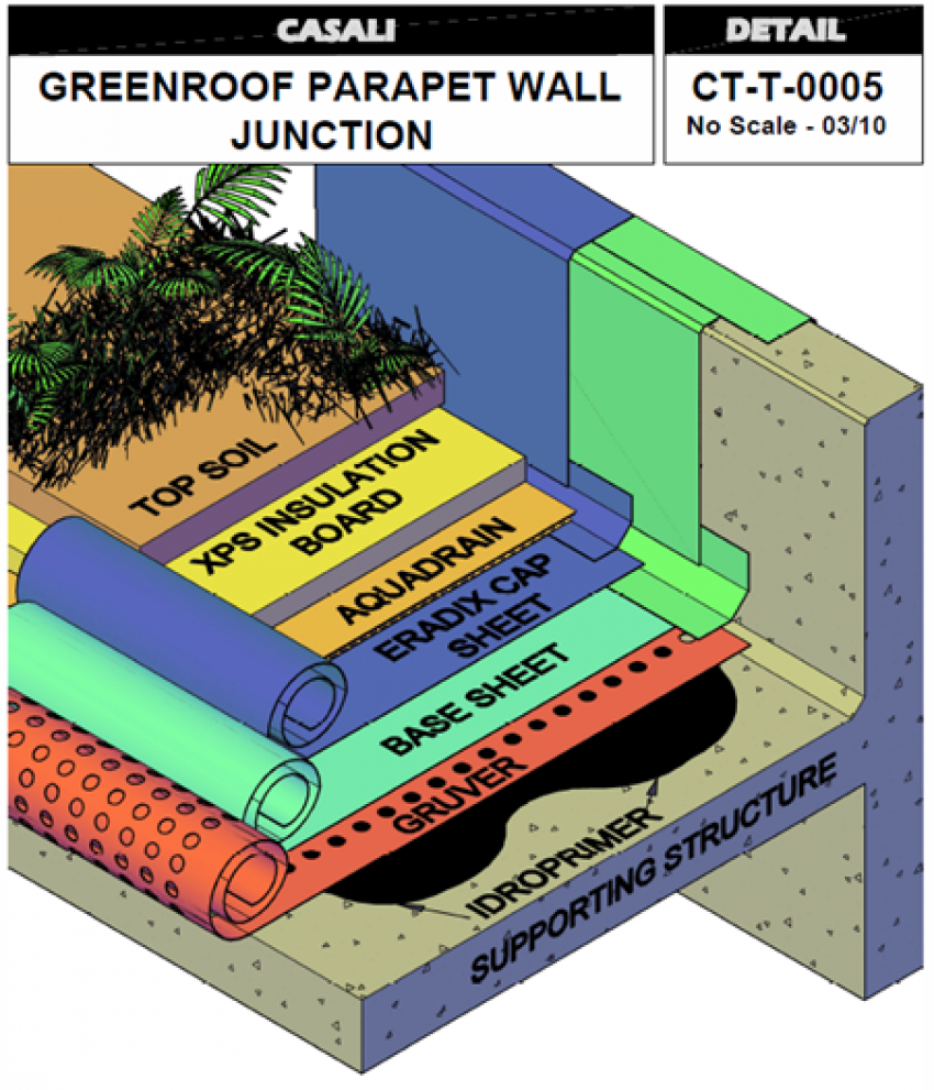 Casali Eradix Root Barrier for Green Roofs and Planters by Allco ... Casali Eradix Root Barrier for Green Roofs and Planters by Allco ...