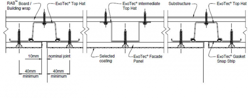 ExoTec Facade Panel - The Expressed Panel Look by James Hardie ...