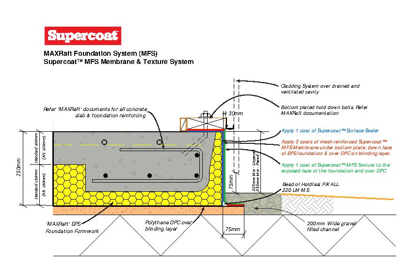 MAXSlab by MAXRaft – EBOSS